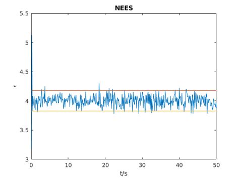 normalized estimation error squared nees kalman filter for