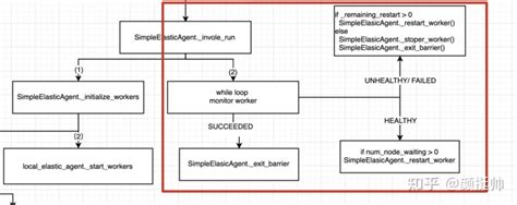 实操教程｜pytorch 弹性训练原理分析 极市开发者社区