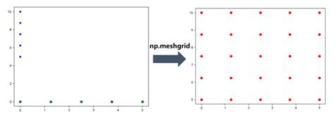 NumPy Meshgrid A Simple Guide With Video Be On The Right Side Of Change