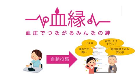 血縁 血圧でつながるみんなの絆 Protopedia