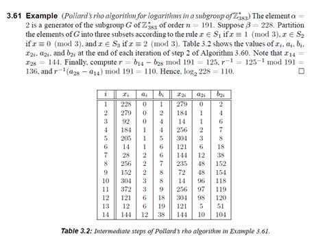 Cryptanalysis Can You Help Me Understand Pollards Rho Example