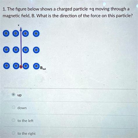 solved 1 the figure below shows a charged particle q moving through
