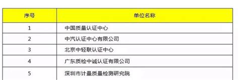 好消息：無錫這家企業即將通過3c認證，資料已審核通過！ 每日頭條