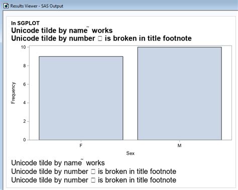 Ascii Special Characters Not Resolving In Title For Png Files Sas Support Communities