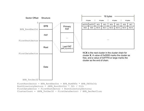 Koizos Writing A Simple Fat16 Filesystem