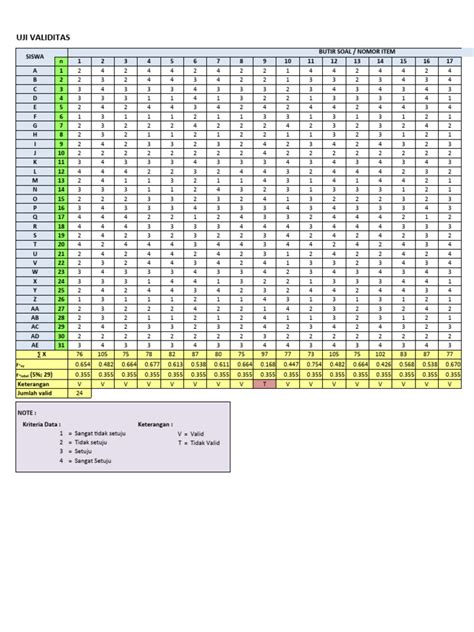 1 Contoh Uji Validitas Dan Reliabilitas Secara Manual Excel Pdf