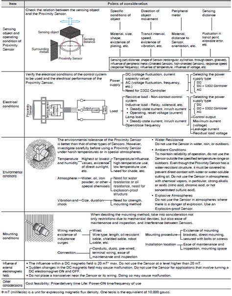 4 Wire Proximity Switch Wiring Diagram Wiring Diagram