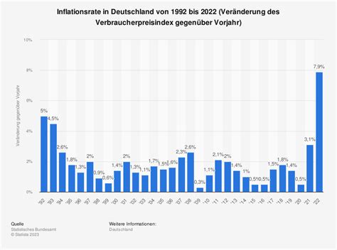 Schwaches Wachstum Inflation Und Steigende Zinsen So Steuern Sie