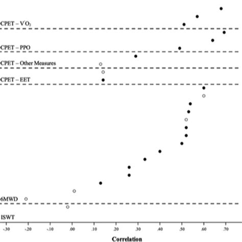 Reported Correlations R Values Between Fat Free Mass Index Ffmi And