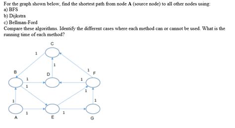 Solved For The Graph Shown Below Find The Shortest Path Chegg