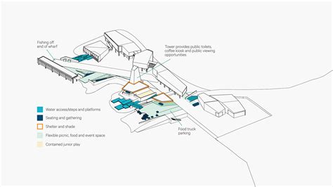 Axo Web Community Spaces Isthmus
