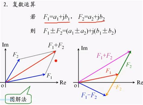 电路学习笔记44——复数 哔哩哔哩