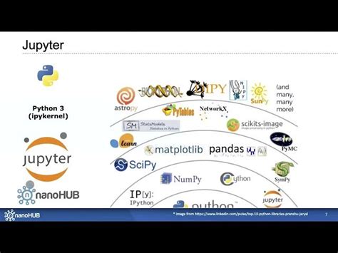 Free Video A Guided Tour Of Interactive Jupyter Notebooks Powered By