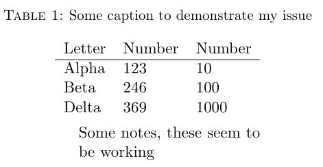 Floats Threeparttable Caption Width Destroyed By Floatrow Package TeX LaTeX Stack Exchange