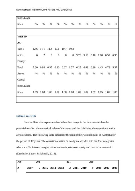Analysis Of Institutional Assets And Liabilities Of 4 Banks Desklib