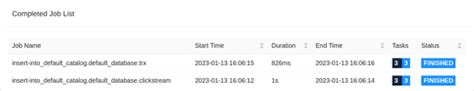 Dbt Flink Adapter Dbt Run Real Time Analytics On Apache Flink Getindata