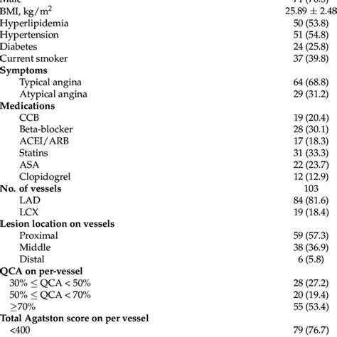 The Process Of Ffr Non Invasive Calculation Based On Ctp A