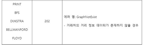 질문있습니다 Issue 9 ghks4098 DS Project 3 2021 GitHub