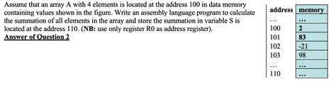 Solved Assume That An Array A With 4 Elements Is Located At