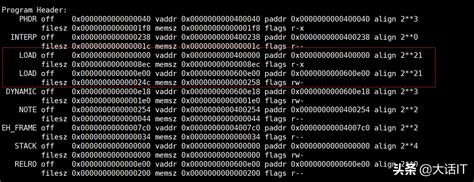 彻底搞懂程序链接过程之动态链接动态链接过程 Csdn博客