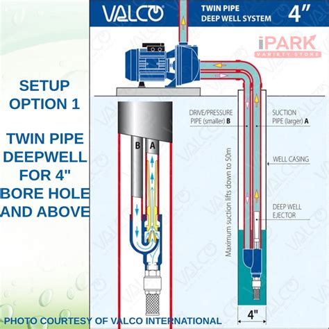 Italy Deepwell Jet Water Pump W Accessories Deep Well 100 Copper Motor Ejector Adapter