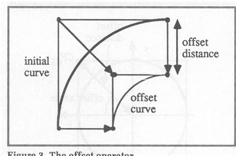 figure 3 from a control point based sweeping technique semantic scholar