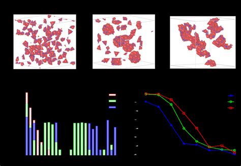 A Representative Simulation Snapshots Of Fluid Like Configuration