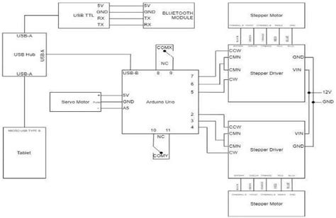 Schematic Diagram Of Chessbot Download Scientific Diagram