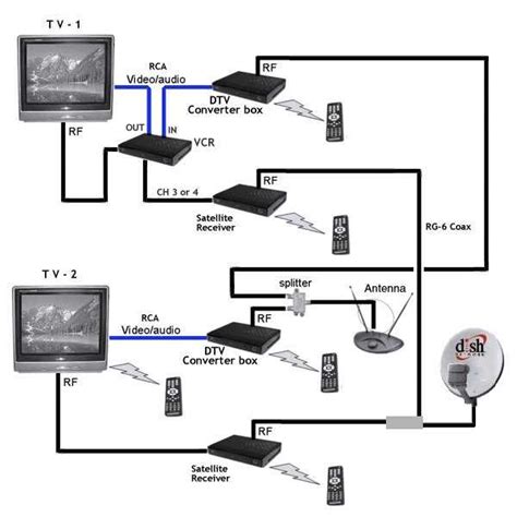 Understanding Hopper Wiring A Visual Guide Wiremystique