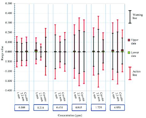 Box Plot Chart For Data Range Download Scientific Diagram