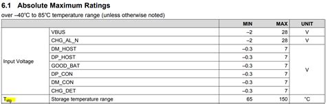 Bq24392 About Tj Spec Interface Forum Interface Ti E2e Support Forums