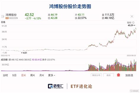 首只ai十倍股诞生vinfast股价公告