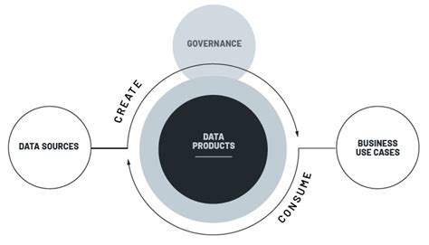 Usecase Real Time Business Intelligence DIGAZU