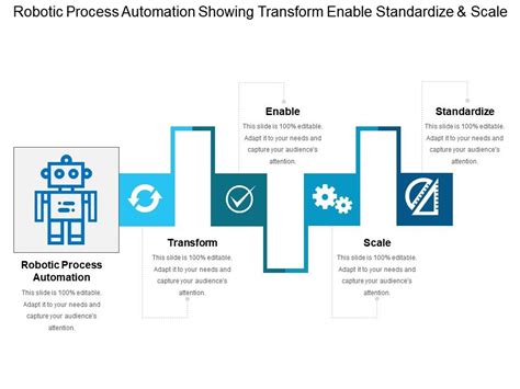 Robotic Process Automation Showing Transform Enable Standardize And Scale Presentation