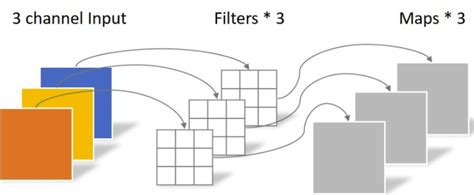 论文阅读《few shot object detection with attention rpn and multi relation detector》 few shot object
