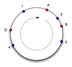 Consistent Hashing Tom White