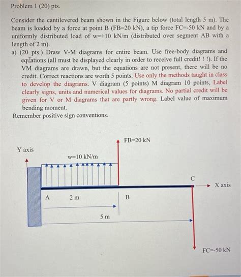 Solved Problem 1 20 Pts Consider The Cantilevered Beam Chegg