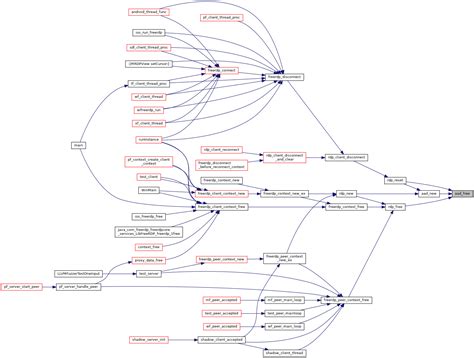 Freerdp Aadc File Reference