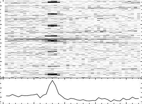 The Top Plot Shows The Modulation Of Pulsar Energy For Successive 16 Download Scientific