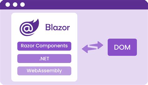 Blazor Vs Angular A Comparison Guide Tatvasoft Blog