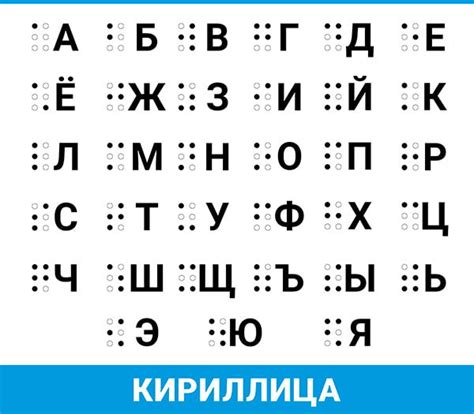 Надписи для слепых как называется