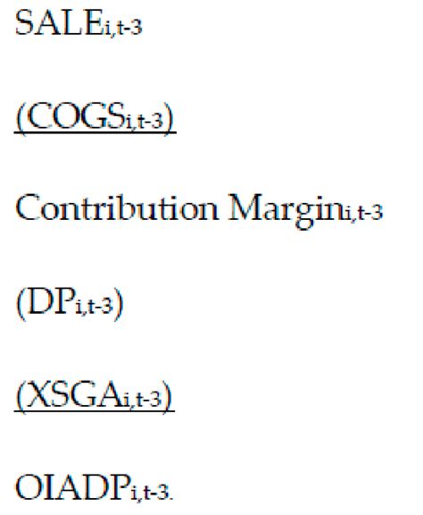 Cost Volume Profit Cvp Income Statement Using The Compustat Download Scientific Diagram