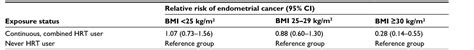 Effect Modification Interaction And Mediation An Overview Of Theoret Clep