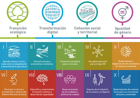 España remitirá el Plan de Recuperación Transformación y Resiliencia a