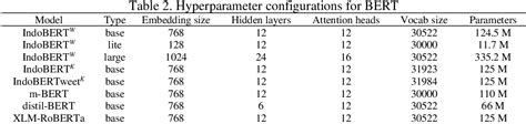 table 1 from multi label text classification of indonesian customer
