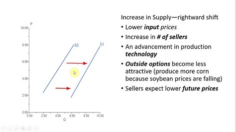 Shifts The Aggregate Supply Curve Leftward At Michiko Durbin Blog