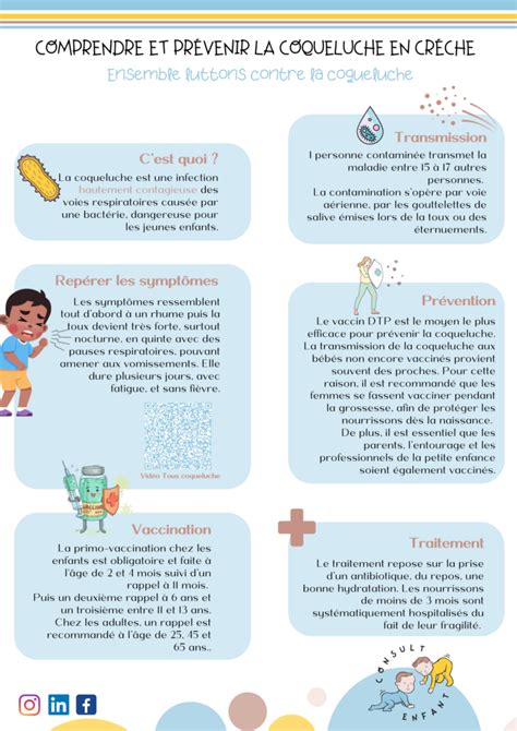 Comprendre Et Prévenir La Coqueluche Consultenfant