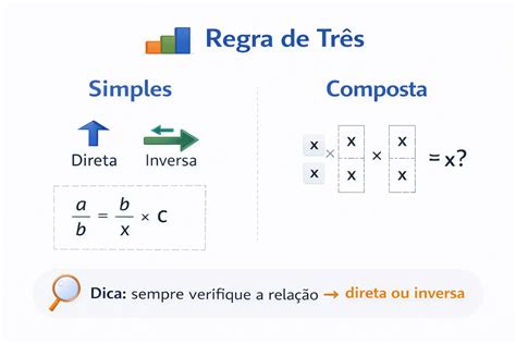 Coeficiente Angular Da Reta
