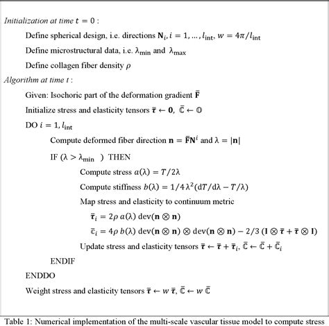 Table 1 From A Constitutive Model For Vascular Tissue That Integrates Fibril Fiber And