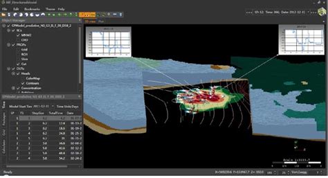 地下水污染模拟预测与机器学习培训班 信息发布 北水国际